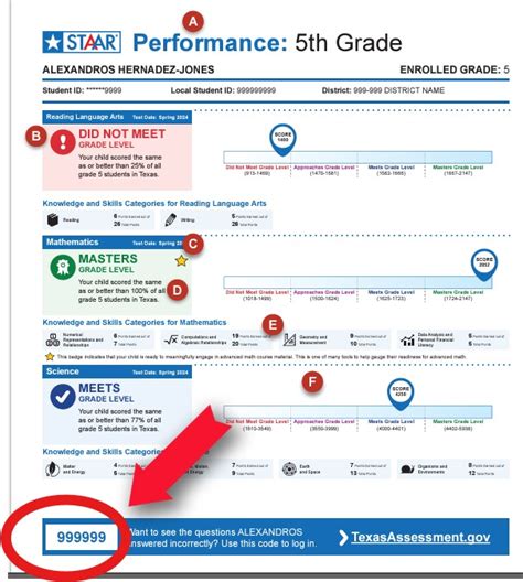 View Staar Results Uplift Education