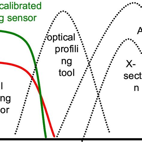 Quantifying Substrate Induced Defocus Requires A Combination Of