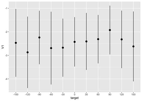 25 Two Way Anova Data Analysis And Statistics For Cognitive Neuroscience