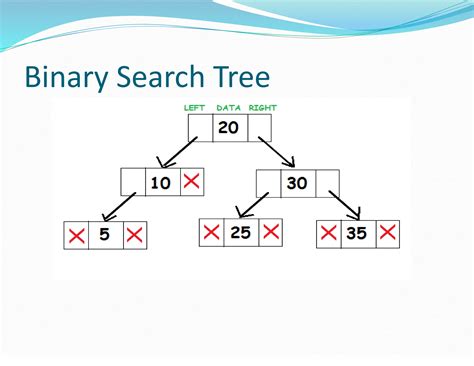Binarysearchtreeindatastructures 200604055006 1pdf