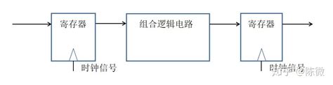 关于CPU时钟频率与电压的讨论 知乎