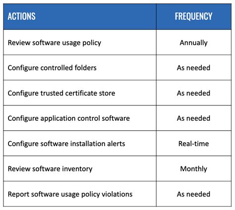 Managing Msp Responsibilities For Cmmc Compliance Defcert
