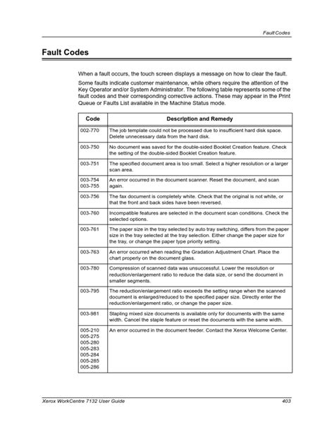 Fault Codes Xerox Pdf Domain Name System Transport Layer Security