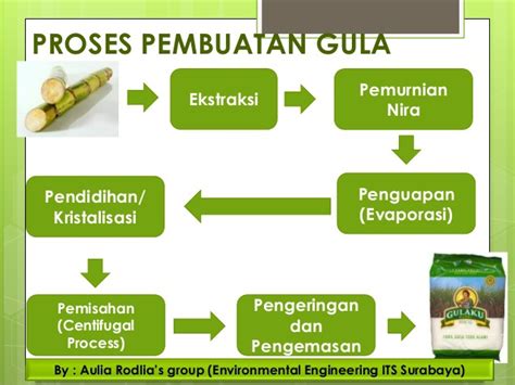 Cara Pembuatan Gula Putih Dari Tebu Trevor Langdon