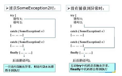 Java异常体系 Csdn博客