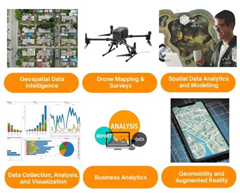 Explore Our Range Of Services Our Range Of Geospatial Services Encompasses Geospatial Data