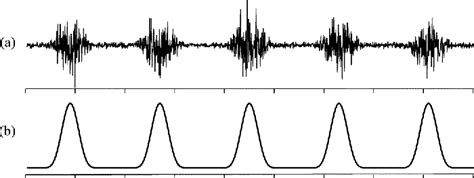 Spectral Correlation Density Semantic Scholar