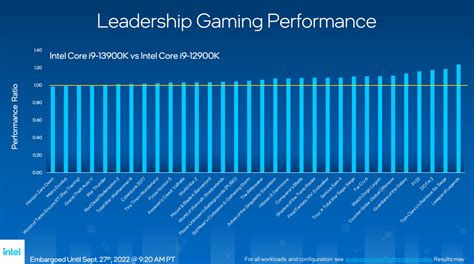 Intel Raptor Lake S Mehr Kerne Takt Und Tdp Für Viel Mehr Cpu