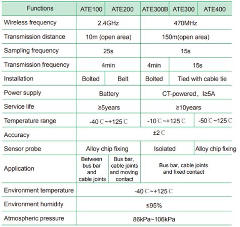 Buy Wholesale China A Temperature Sensor For Detecting The Contact