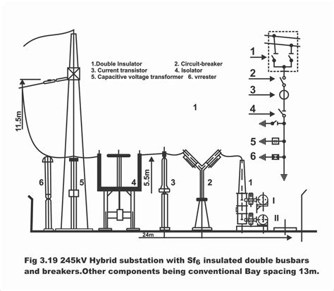 Equipment Or Instruments Used In Substations Electronic Clinic