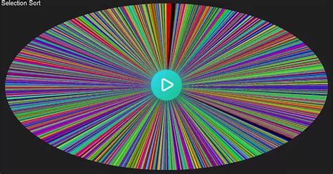 Re Sorting Algorithms Album On Imgur