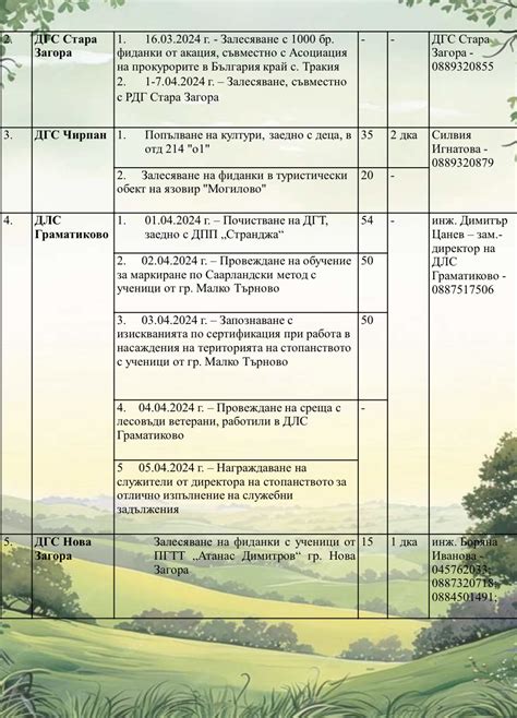 Новини ЮИДП Югоизточно Държавно Предприятие ДП