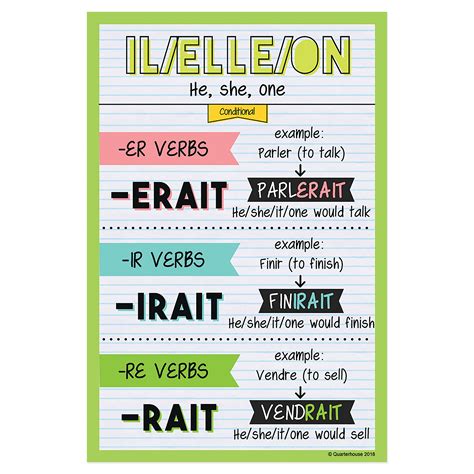 Quarterhouse Ilelleon Conditional Tense French Verb Conjugation Po