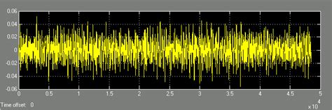 nominal simulated pitch error [deg] download scientific diagram
