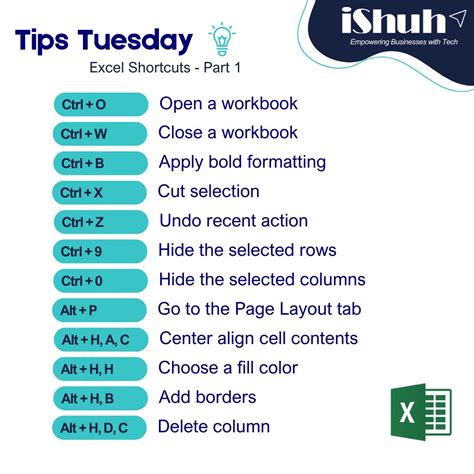 ishuh consulting on linkedin keyboardshortcut productivitytip excel