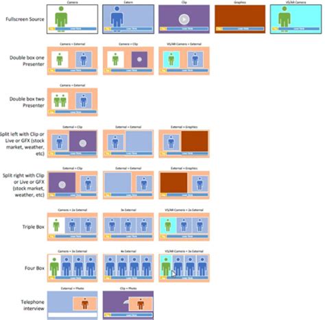 Viz Engine As A Switcher Viz Mosart