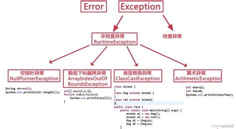 学习笔记——java入门第三季 Csdn博客