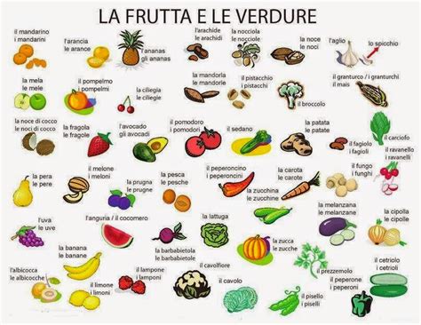Evviva Litaliano La Frutta E Le Verdure