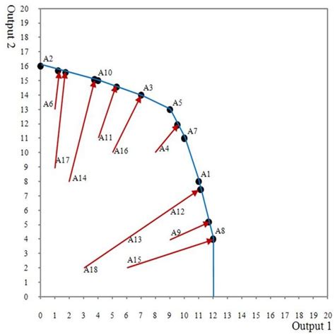 example of two inputs and one constant output figure 2 benchmarking