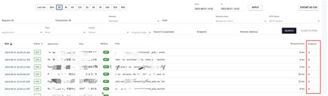 Got X Instead Of Real Endpoint Info In The Endpoint Column Api