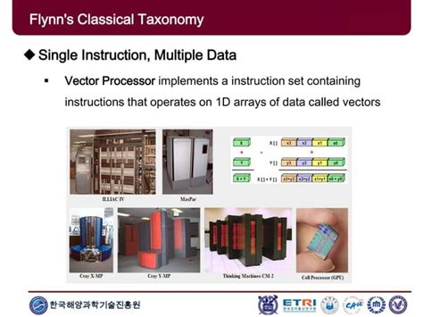 Introduction To Parallel And Distributed Computing Pptx