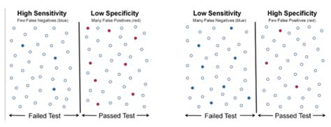 Analytical Terms And Definitions Eng4036 Biosensors And Diagnostics 4