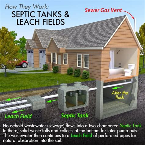 Septic For Rv