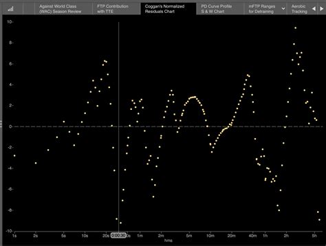 Babe Me On MFTP Modeled FTP Training TrainerRoad