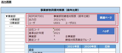 レポートペインタ レポートライタ Sap認定コンサル道場