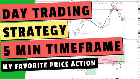 The Best Day Trading Strategies For The 5 Min Timeframe Youtube