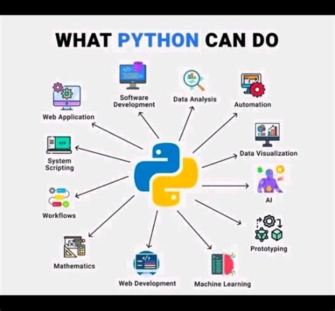 Shuaib Iqbal On Linkedin Python Softwaredevelopment Automation