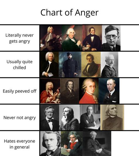 Discover The Legends Of Classical Composers