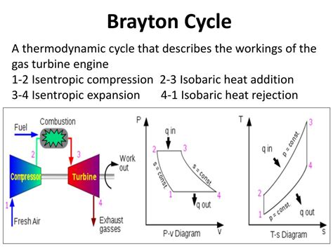 Ppt Experiment 7 Gas Turbine Brayton Cycle Experiment Powerpoint