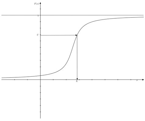 Tikz Code Generated By Geogebra Improperly Scales The Plot Tex