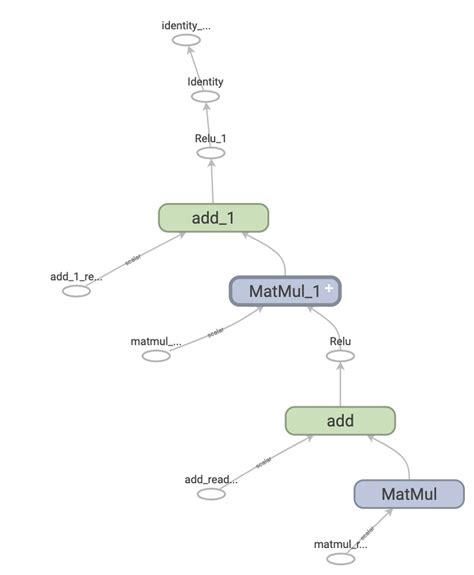 Graph Execution Và Eager Execution Trong Tensorflow