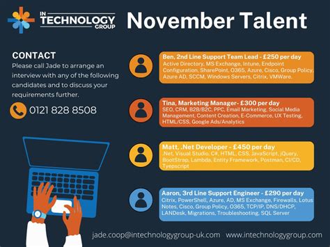 Jade Coop On Linkedin Recruitment Contract Intechnologygroup Midlands Northwest