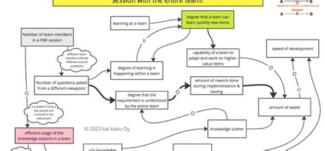 Systems Modelling Kai Kaku