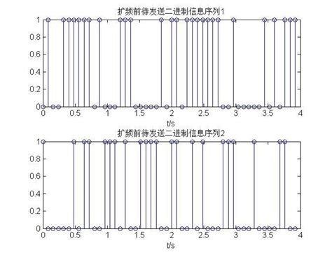 直接扩频序列 Matlab仿真 知乎