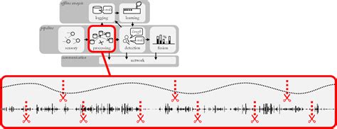 Ssi An Open Source Platform For Social Signal Interpretation Acm Sigmm Records