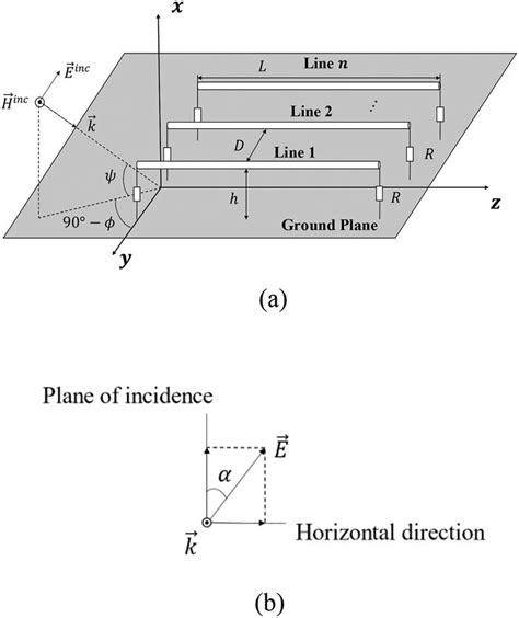 A Schematic Of The High Frequency Field Line Coupling Model And B