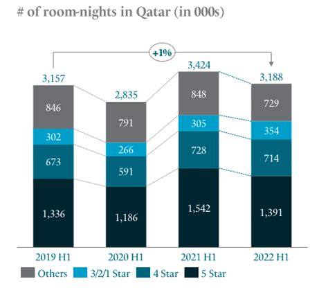 Mundial De Qatar 2022 Retos Y Beneficios De Albergar El Evento