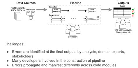Why Is Debugging Data Flows Hard Towards Data Science