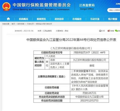 因资金违规流入房地产被罚 九江农商行营收净利“双降”背后