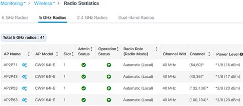 Cisco Wlc C9800 Operation Monitoring And Troubleshooting Samuraj