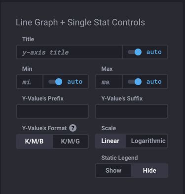 Visualization Types In Chronograf Chronograf Documentation