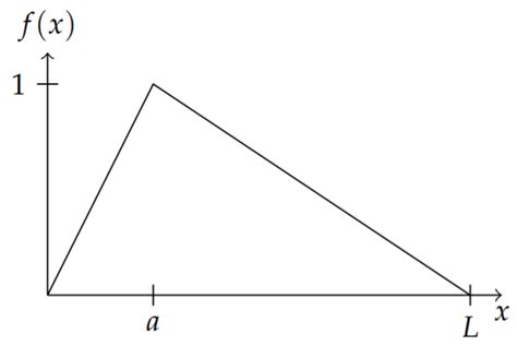 36 Finite Length Strings Mathematics Libretexts