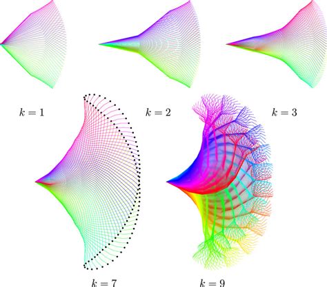 Geometry Of The Flagellar Beating Patterns Of Anchored Chains For