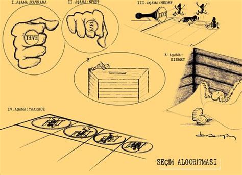 Selection Algorithm By Erdemaydn Politics Cartoon Toonpool