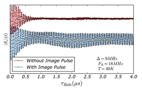 Quantum Spin Dynamics Research Program Maglab