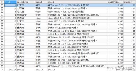 Etl笔记——第六章 数据转换etl 数据转换 Csdn博客